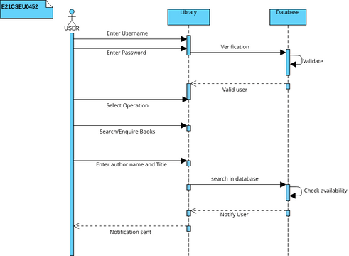 Sequence_enquiry_book | Visual Paradigm User-Contributed Diagrams / Designs